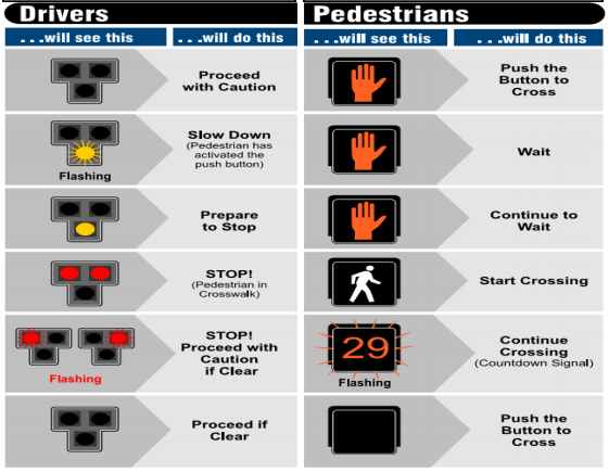 r2 signs chart.png — Colorado Department of Transportation